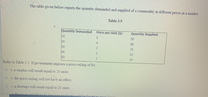The table given below reports the quantity demanded | Chegg.com