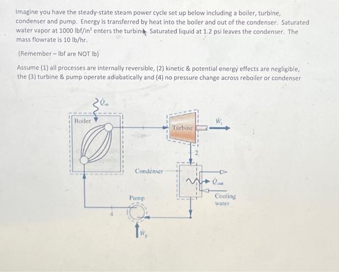 Solved Imagine you have the steady-state steam power cycle | Chegg.com