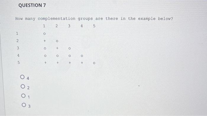Solved How many complementation groups are there in the | Chegg.com