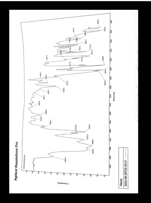 Solved what is the compound based on the peak frequencies | Chegg.com