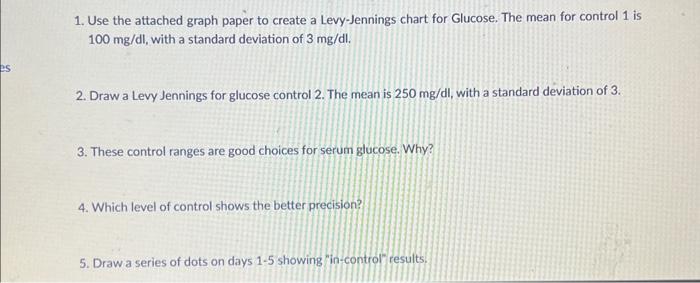 Solved 1. Use the attached graph paper to create a | Chegg.com