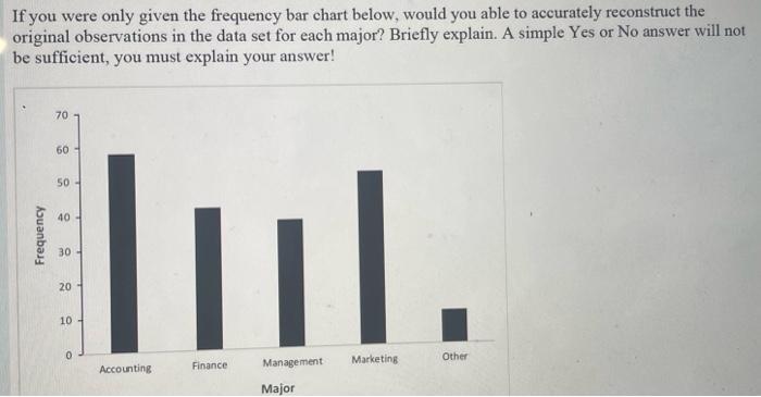 Solved If you were only given the frequency bar chart below, | Chegg.com