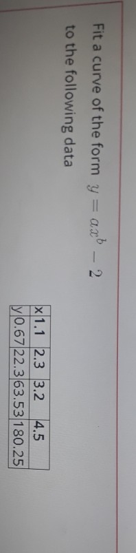 Solved Fit a curve of the form y = axb - 2 to the following | Chegg.com