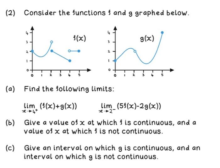 Solved (2) Consider the functions f and g graphed below. (a) | Chegg.com