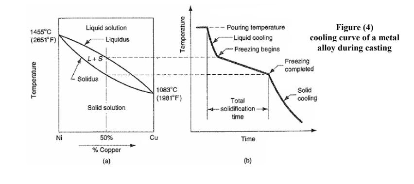 Solved Sketch a figure that explains the correlation between | Chegg.com