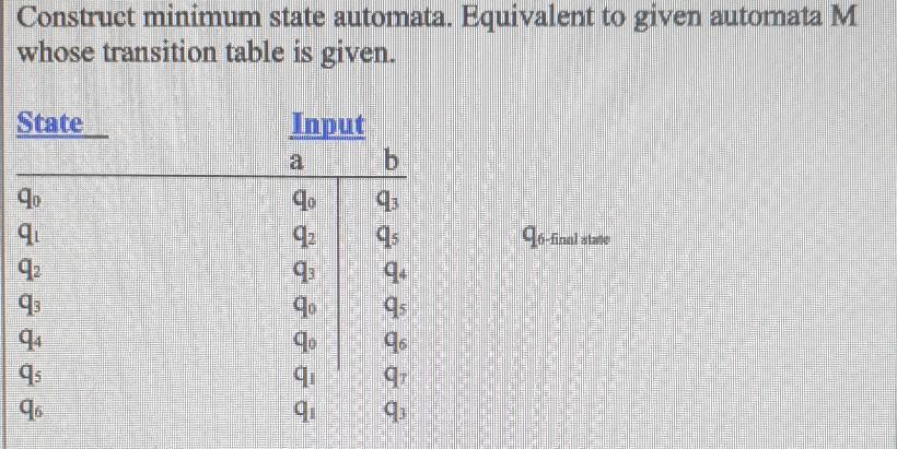 Solved Construct Minimum State Automata Equivalent To Given