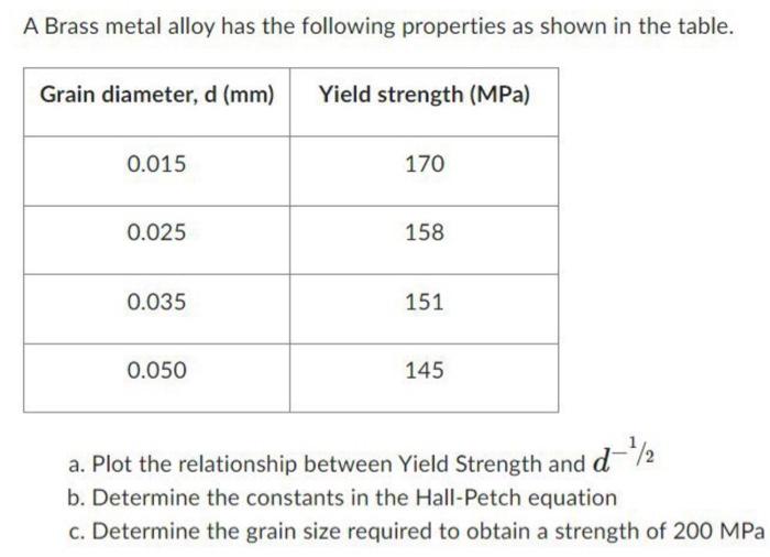 Solved A Brass metal alloy has the following properties as | Chegg.com