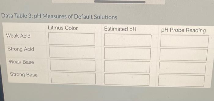 Solved Data Table 3: pH Measures of Default Solutions | Chegg.com