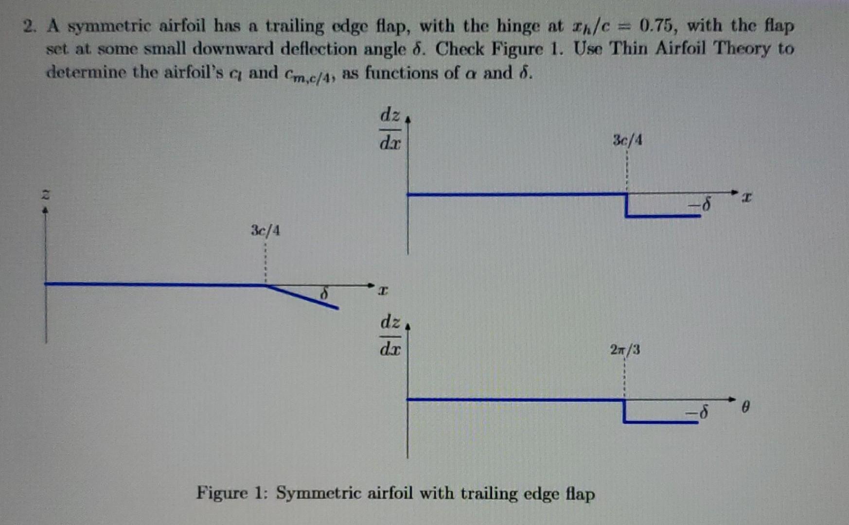 Solved 2. A symmetric airfoil has a trailing edge flap, with | Chegg.com