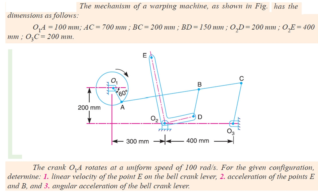 Solved The mechanism of a warping machine, as shown in Fig. | Chegg.com