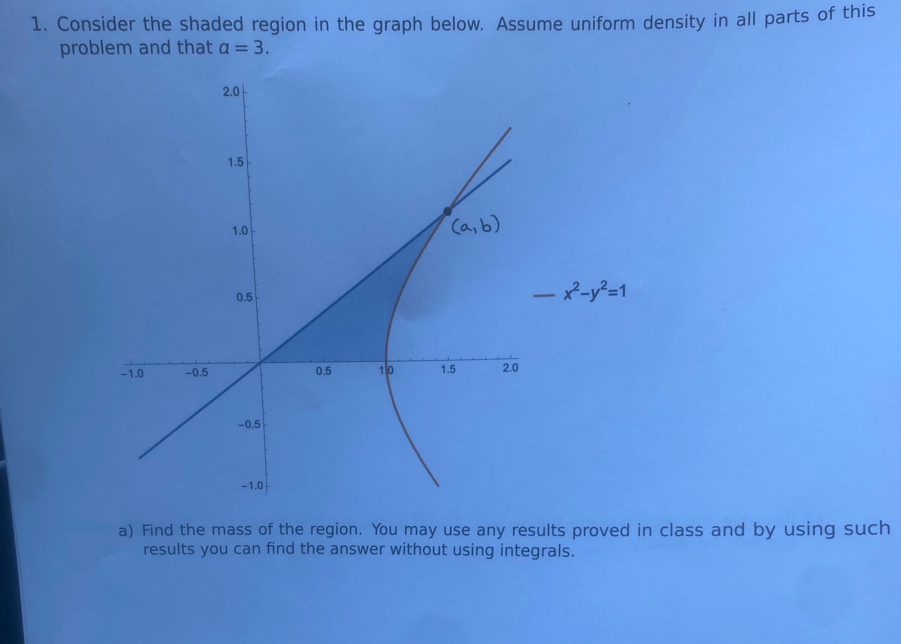 Solved Consider the shaded region in the graph below. Assume | Chegg.com