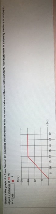 Solved A variable force of 4x-2 pounds moves an object along | Chegg.com