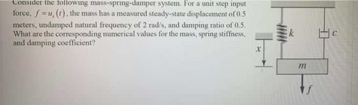 Solved Consider the following mass-spring-damper system. For | Chegg.com