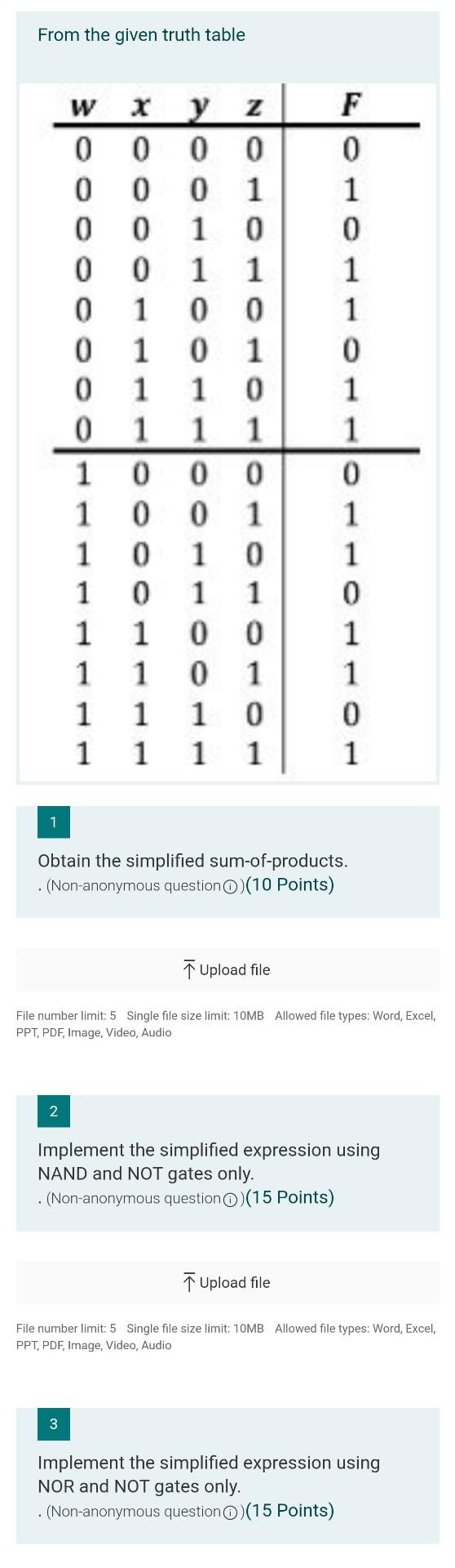 Solved From the given truth table Obtain the simplified | Chegg.com