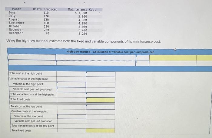 Solved Using the high-low method, estimate both the fixed | Chegg.com