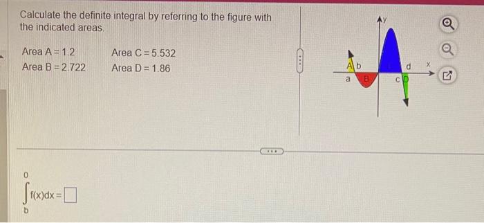 Solved Calculate the definite integral by referring to the | Chegg.com