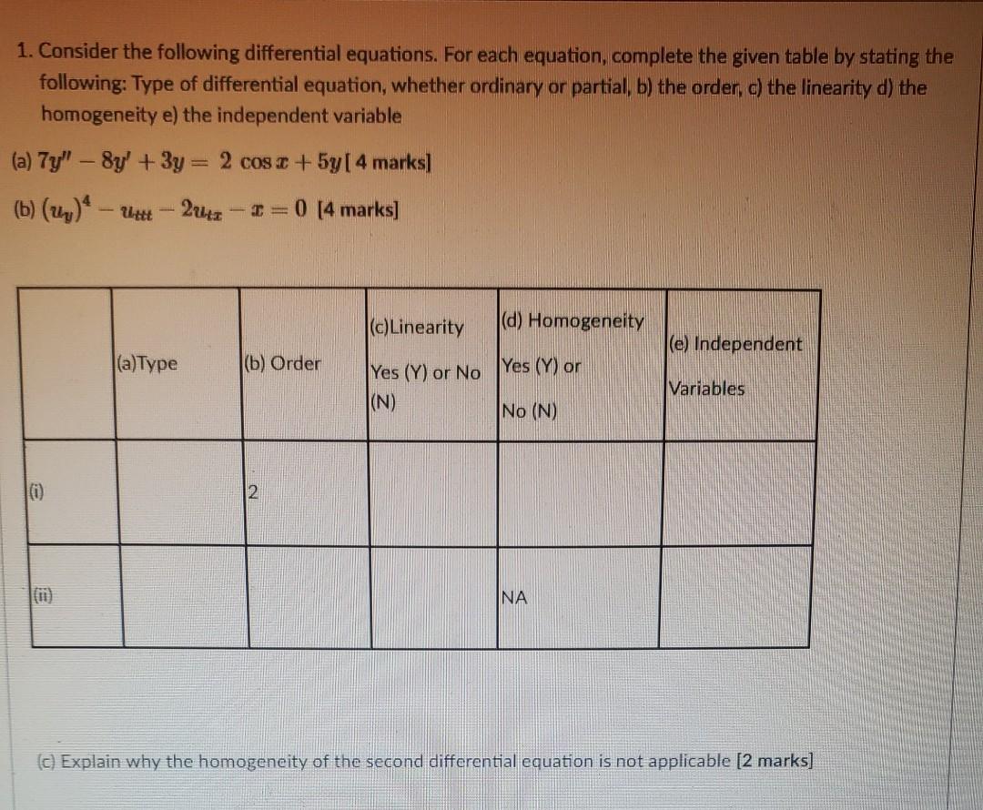 Solved 1. Consider the following differential equations. For | Chegg.com