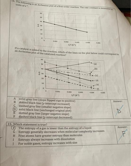 Solved 14. The following is an Arrhenius plot of a | Chegg.com