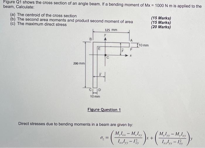 Solved Figure Q1 shows the cross section of an angle beam. | Chegg.com