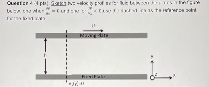 Solved Question 4 (4 pts). Sketch two velocity profiles for | Chegg.com