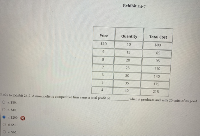Solved Exhibit 24-7 Price Quantity Total Cost $10 10 $80 9 | Chegg.com