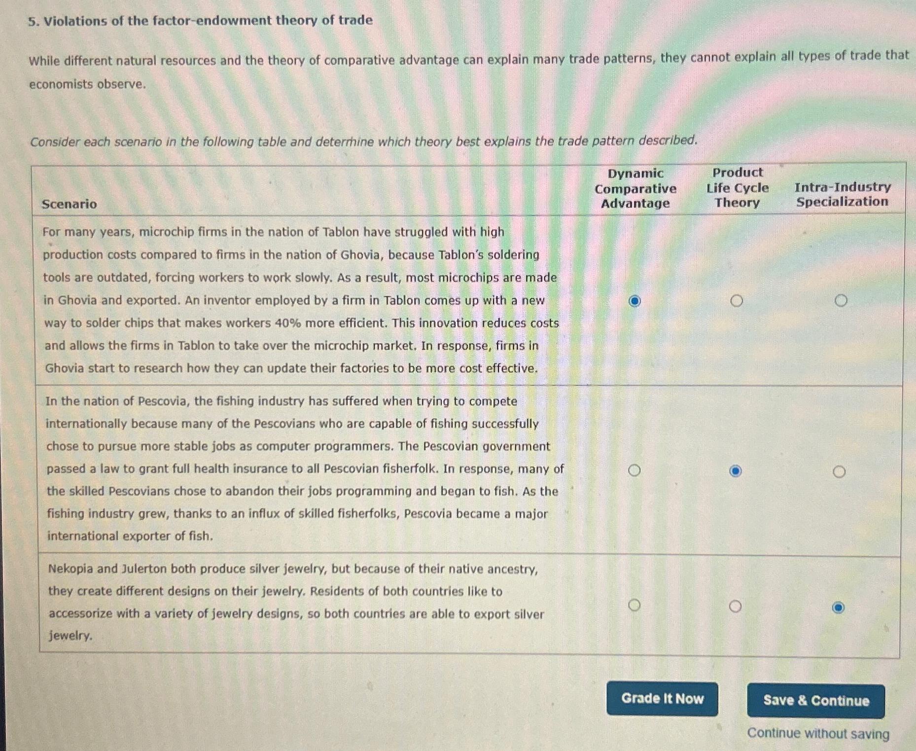 Solved Violations of the factor-endowment theory of | Chegg.com