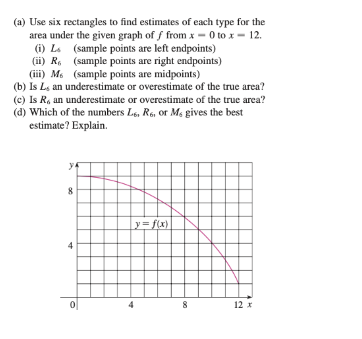 Solved (a) ﻿Use six rectangles to find estimates of each | Chegg.com