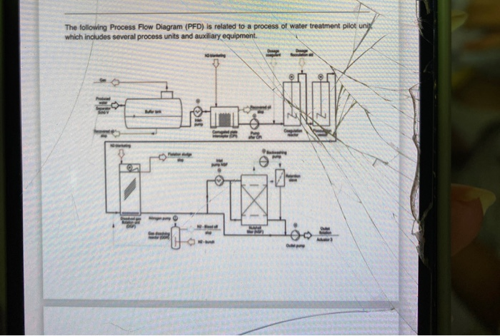 The following Process Flow Diagram (PFD) is related | Chegg.com