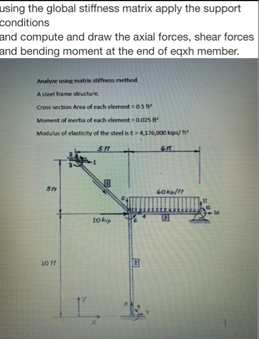 using the global stiffness matrix apply the support | Chegg.com