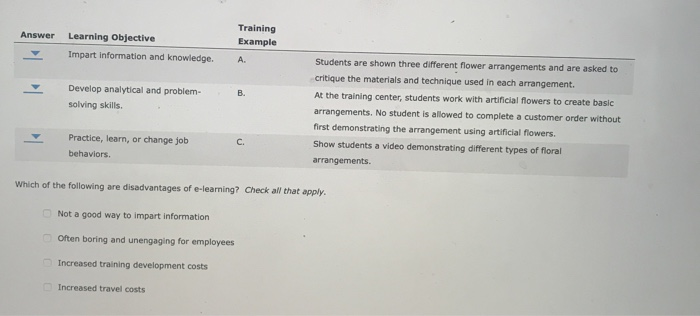Answer Training Example Learning Objective Impart | Chegg.com
