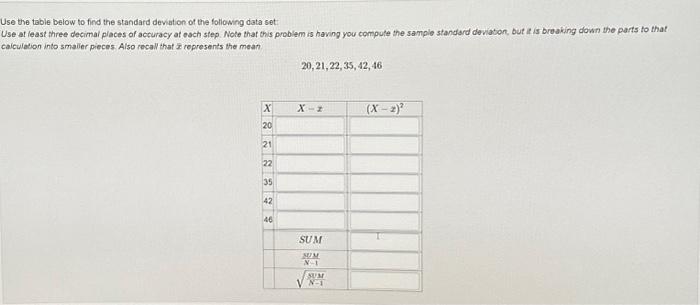 Solved Use the table below to find the standard devation of | Chegg.com