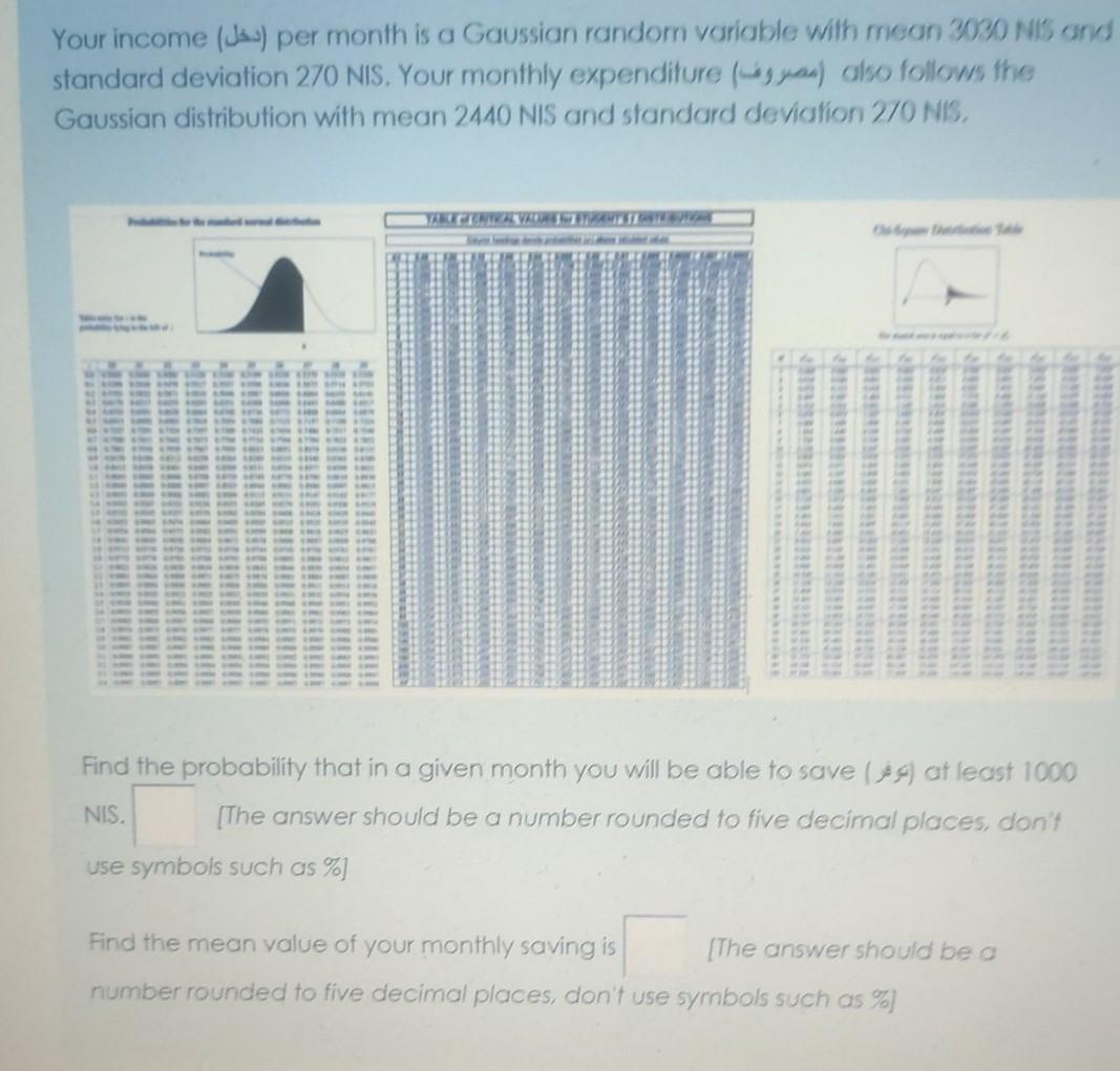 Solved Your income (s) per month is a Gaussian random | Chegg.com