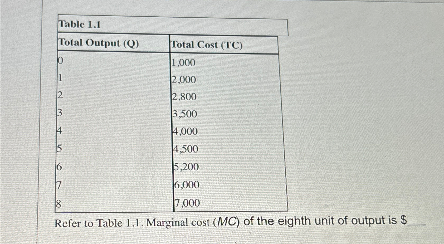 Solved \table[[Table 1.1,],[Total Output (Q),Total Cost | Chegg.com