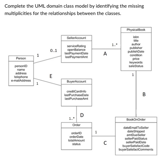 Solved Complete The Uml Domain Class Model By Identifying 