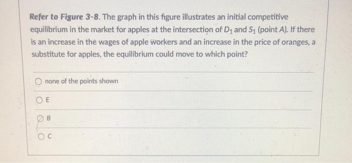 Refer to Figure 3-8. The graph in this figure | Chegg.com