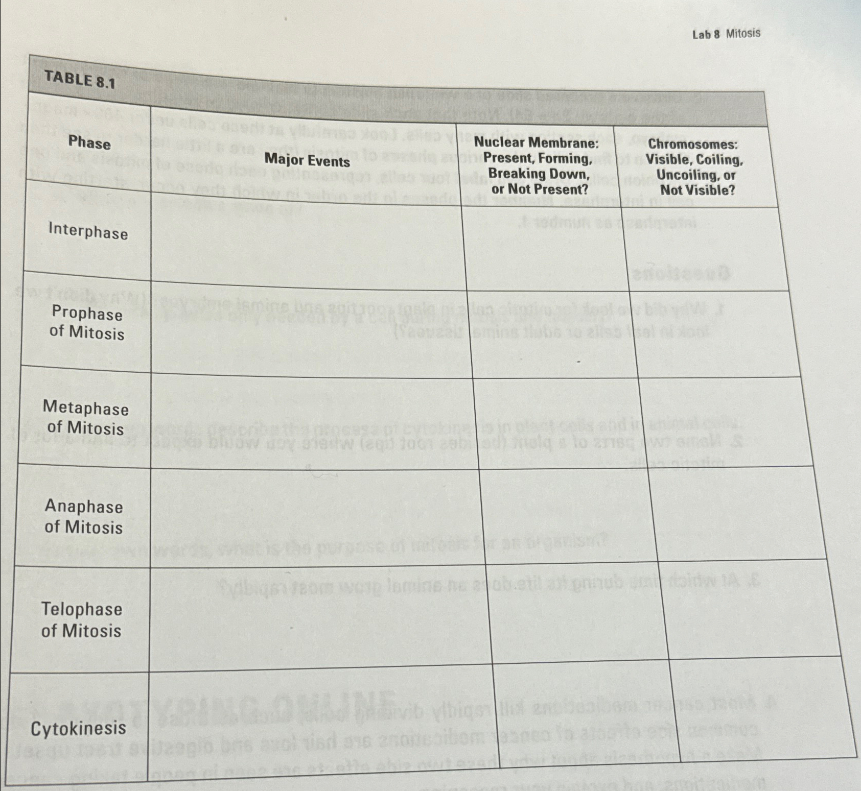 Solved Lab 8 ﻿MitosisTABLE 8.1\table[[Phase,Major | Chegg.com