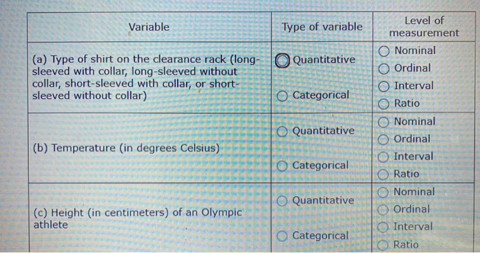 Solved For each of the variables described below, indicate | Chegg.com
