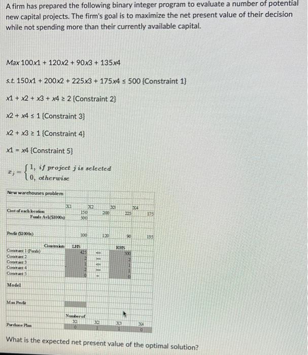 Solved Use the graphical method for linear programming to | Chegg.com