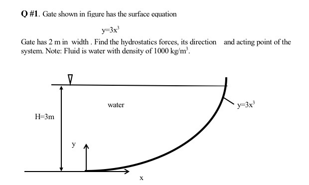 Solved Q #1. Gate shown in figure has the surface equation | Chegg.com