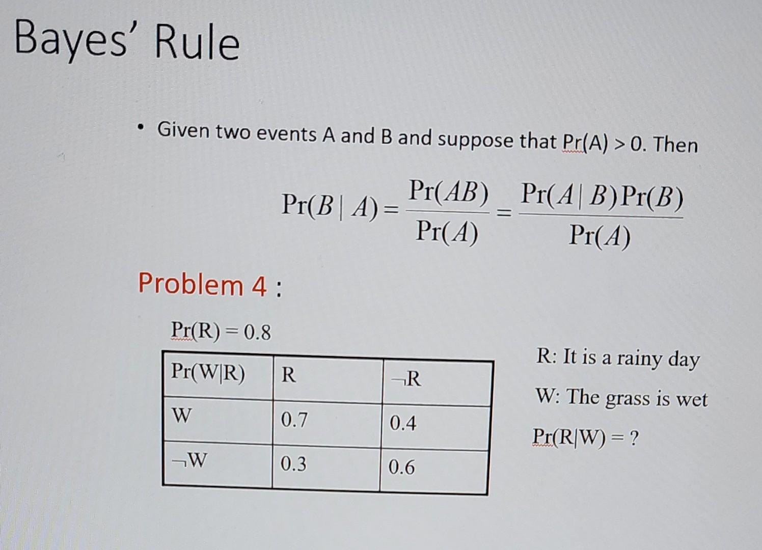 Solved Bayes' Rule Given two events A and B and suppose that | Chegg.com