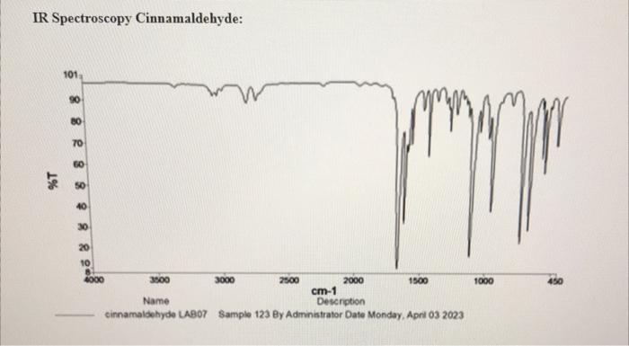 Solved IR Spectroscopy Cinnamaldehyde: | Chegg.com