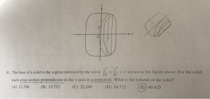 Solved 81. The base of a solid is the region enclosed by the | Chegg.com