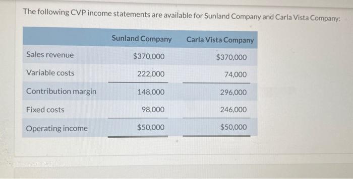 Solved The following CVP income statements are available for | Chegg.com