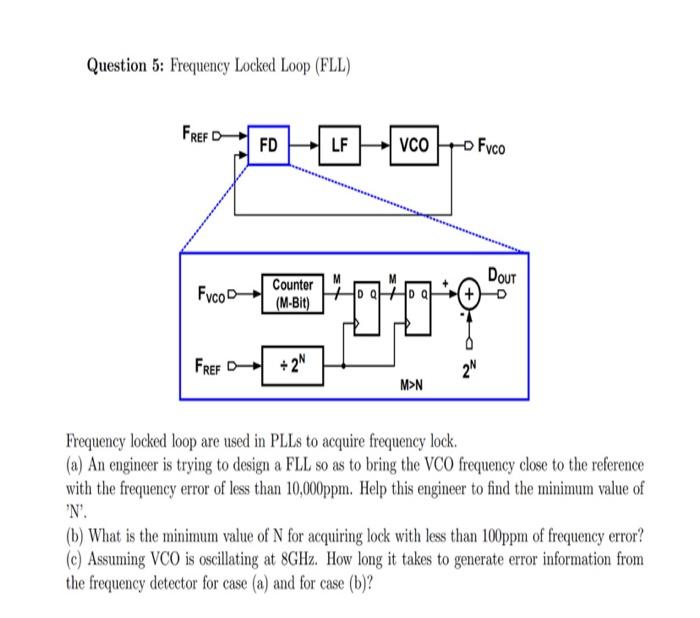 Question 5: Frequency Locked Loop (FLL) FREF FD LF | Chegg.com