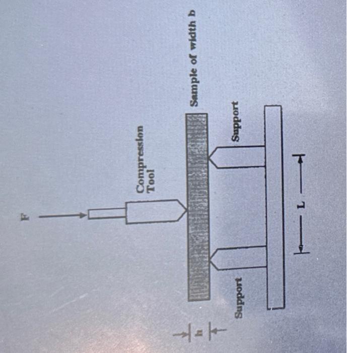 Solved Three-point bending test as shown in the following | Chegg.com