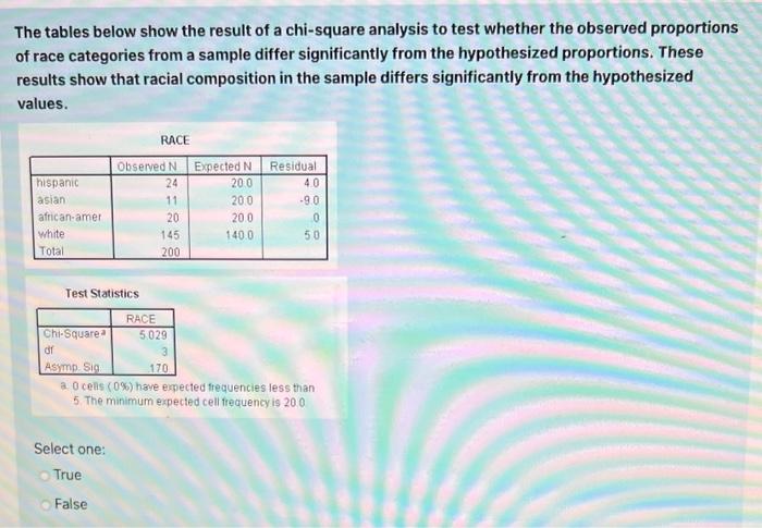 Solved The tables below show the result of a chi-square | Chegg.com