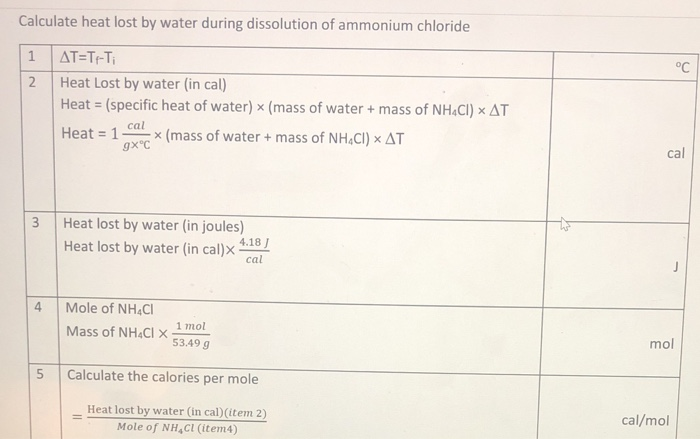 Calculate heat lost by water during dissolution of | Chegg.com
