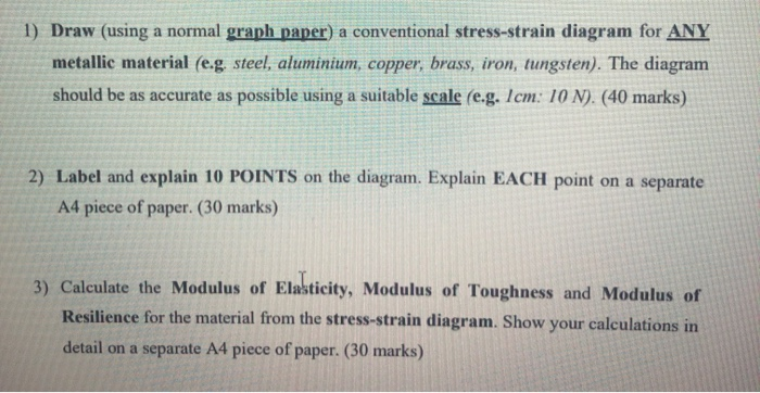 Solved 1) Draw (using a normal graph paper) a conventional | Chegg.com