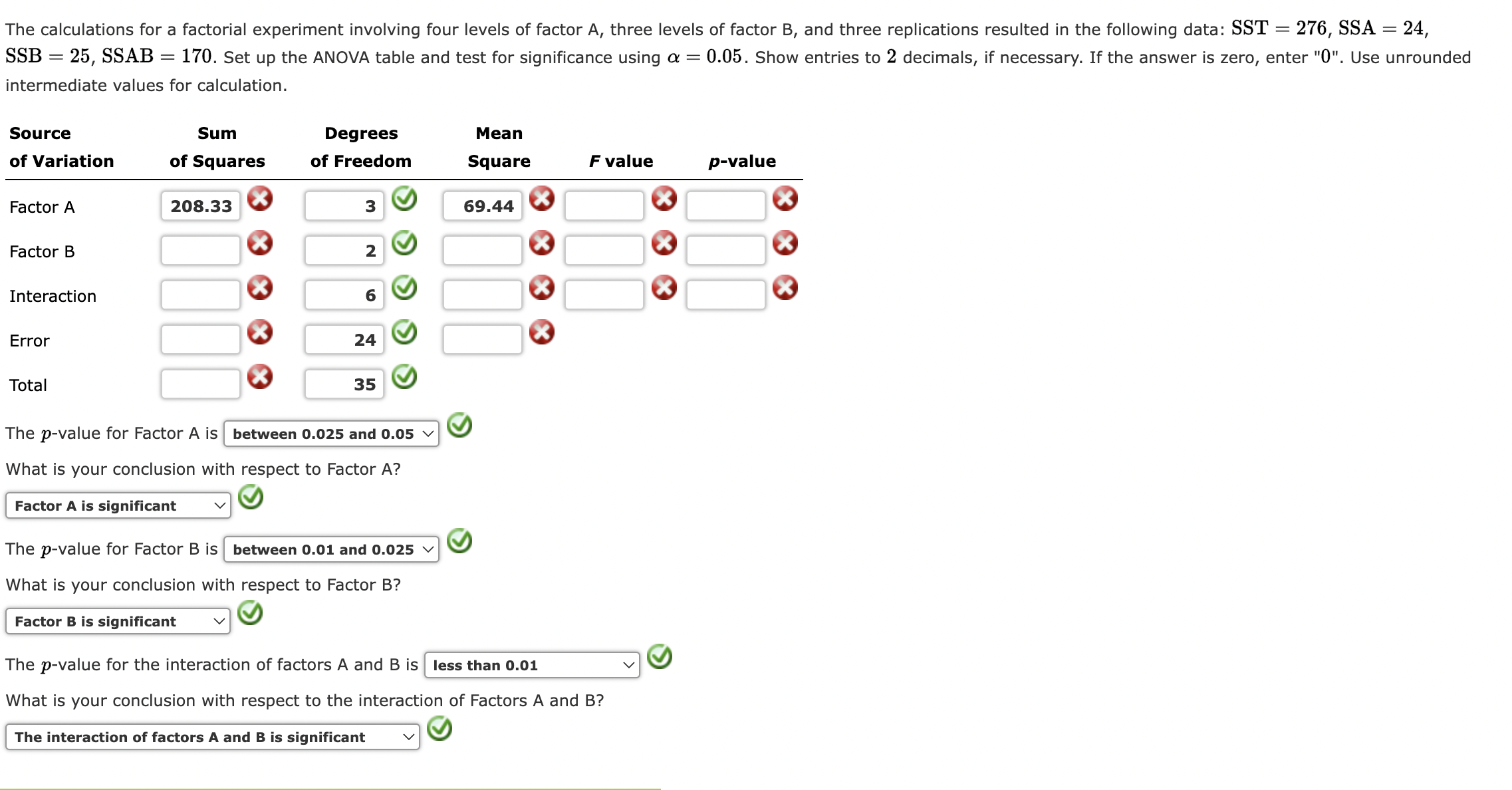 Solved The calculations for a factorial experiment involving | Chegg.com