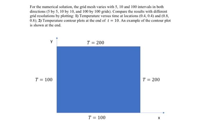 Solved 2. For the unsteady 2D heat conduction equation | Chegg.com